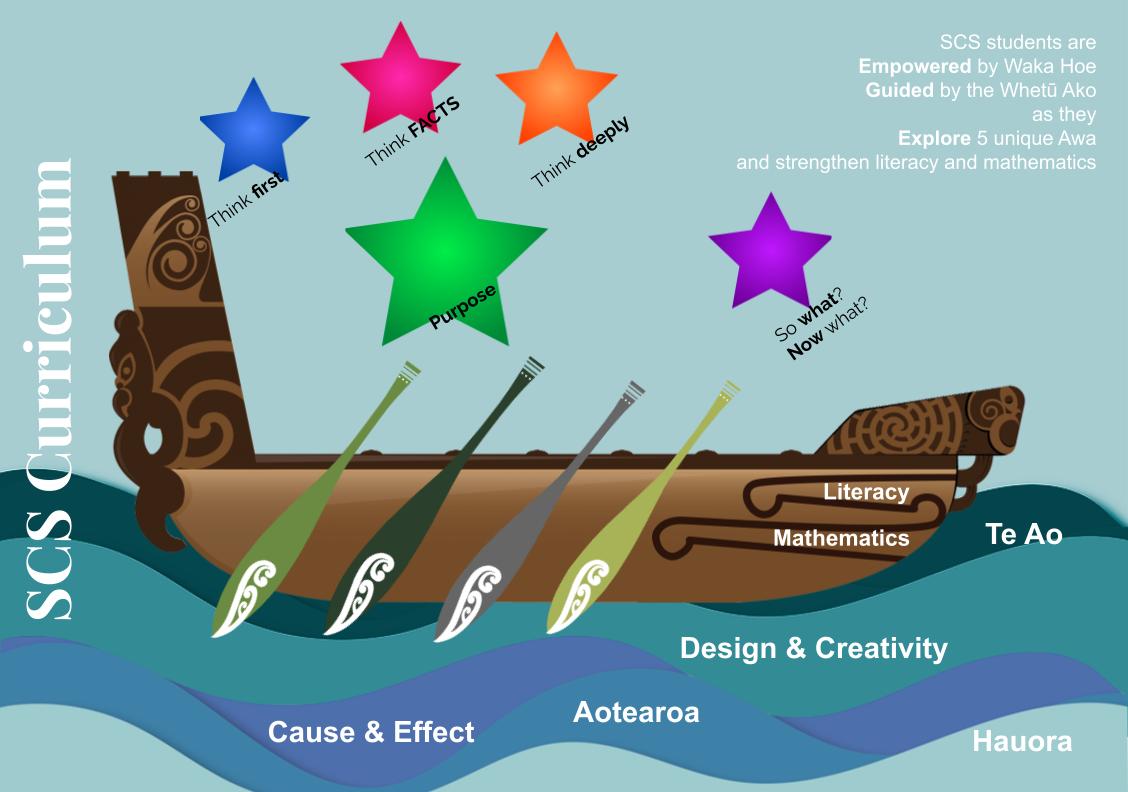 Our Learning - Spring Creek School